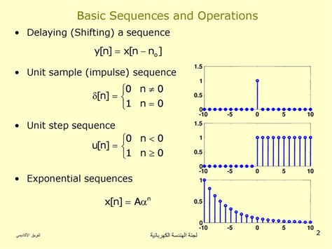 discrete time signals sequences ppt download