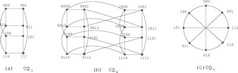 figure 1 from fault tolerant cycle embedding of crossed cubes semantic scholar