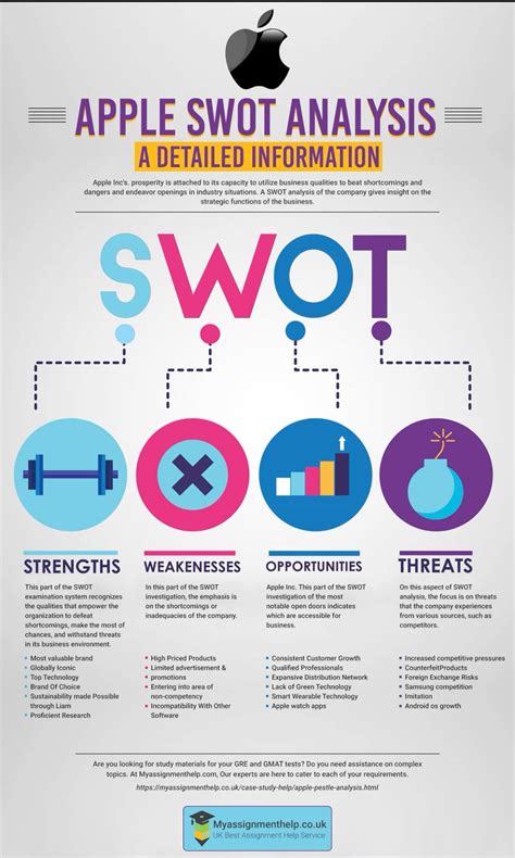 Powerful Swot Analysis Templates Examples Artofit