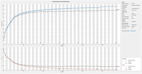 Train Network Using Automatic Multi GPU Support