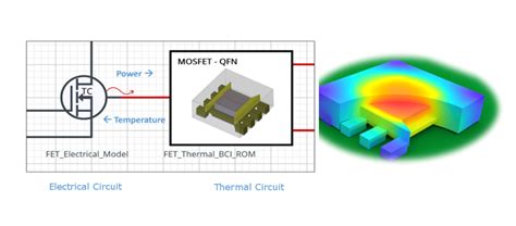 the future of thermal design earlier electrothermal analysis simcenter