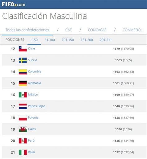 Perú descendió en el raking FIFA tras Mundial Rusia 2018 La Razón