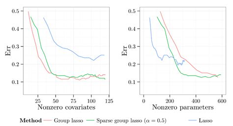 github nielsrhansen msgl multinomial sparse group lasso