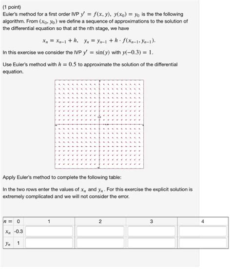 solved 1 point euler s method for a first order ivp y