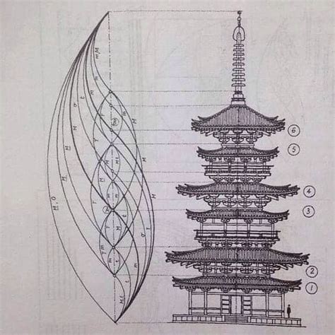 Pagoda Of Yakushiji Temple In Japan Phi Ratio