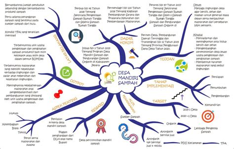 Cara Membuat Mind Map Di Canva Freebelajarsoal NBKomputer