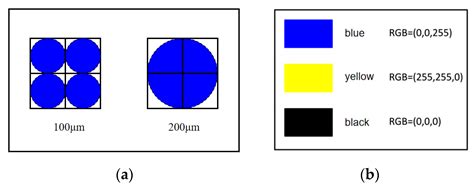 water free full text the particle generation method utilizing an arbitrary 2d model for