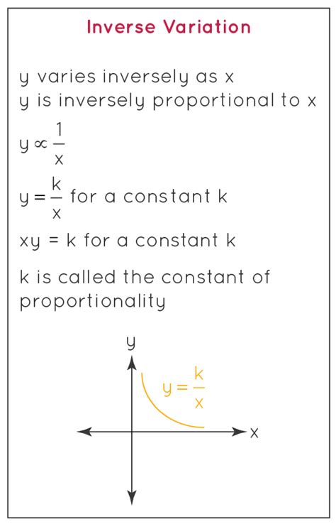 inverse variation formula learn formula to calculate inverse variation
