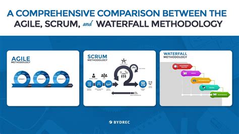 A Comprehensive Comparison Between The Agile Scrum And Waterfall
