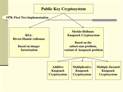 ppt public key cryptosystem powerpoint presentation free download id 690309