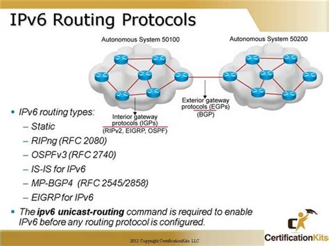 Cisco CCNA IPv6 Part II CertificationKits