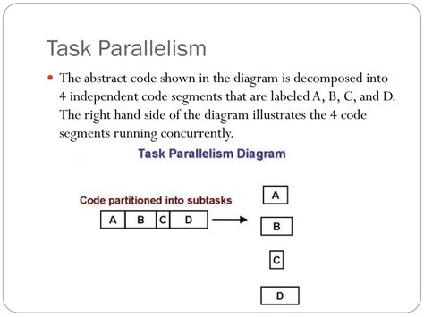 paralllel processing concepts presentation