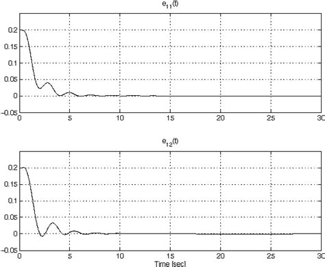 figure 1 from predictor based robust control of uncertain nonlinear systems subject to input
