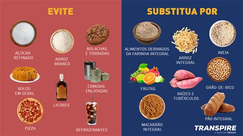 infográfico alimentos para evitar e substituir Transpire O Blog da
