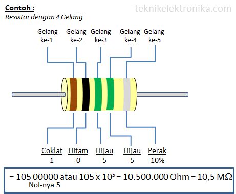 Cara Membaca Nilai Resistor All Of Life
