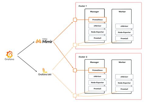 GitHub YouMightNotNeedKubernetes Dockerswarm Monitoring The Docker