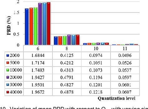 figure 1 from a new real time lossless data compression algorithm for ecg and ppg signals