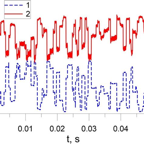 transmission of pseudo random bit sequence measured modulated anode download scientific