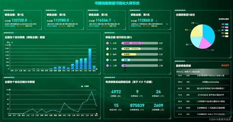 python淘宝书籍图书销售数据爬虫可视化分析大屏全屏系统 爬虫书籍销售数据 csdn博客