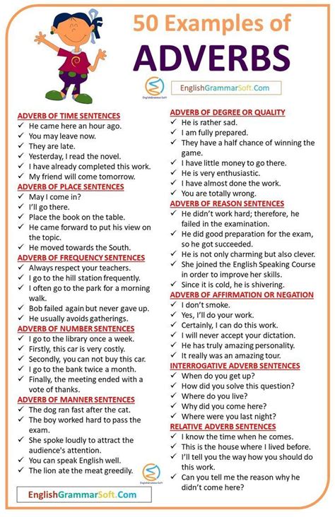 Free Printable Adverb Chart Anchor Chart Artofit