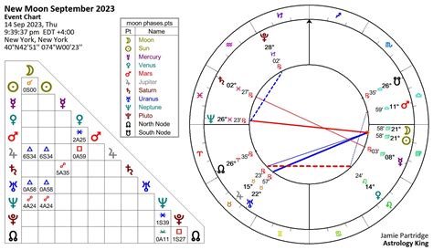 New Moon Astrology