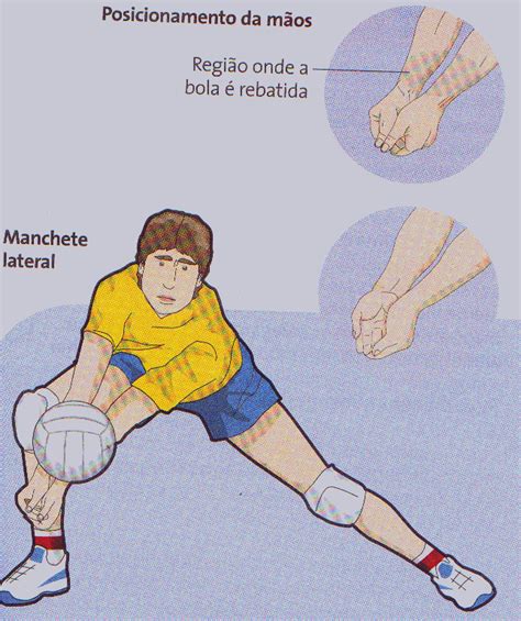 Saque Por Baixo No Voleibol Como Fazer