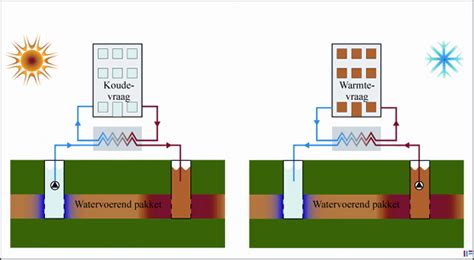 Werking Warmtepomp LEC Energy Solutions Geeft Uitleg