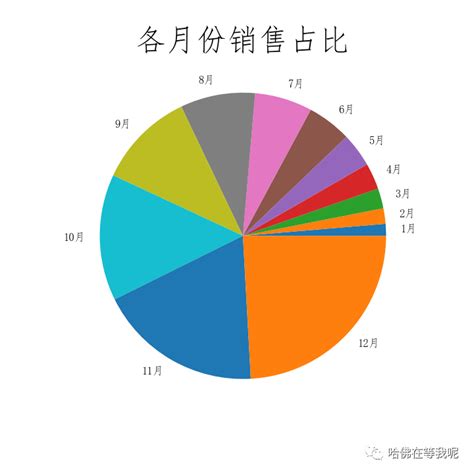 Python笔记：用matplotlib绘制好看的饼图 哔哩哔哩