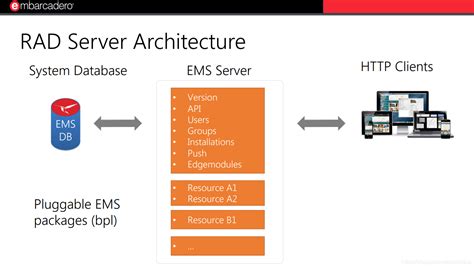 rad server delphi ems server 官方架构安装配置使用原理与unigui hyper server原理及其启发 csdn博客