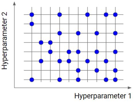 hyperparameter tuning grid search and random search your data teacher