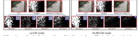 figure 2 from video rain streak removal by multiscale convolutional sparse coding semantic scholar