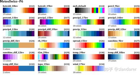 matlab matlab海洋、气象数据colormap配色补充包 ncl color tables 知乎