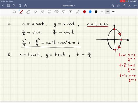 solved a write the cartesian equation of the curve represented by the parametric equations x