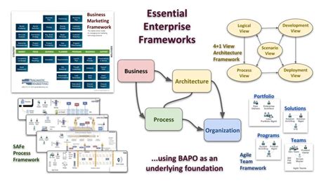 what is software framework with examples