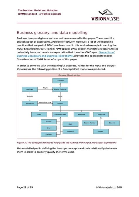 decision model and notation dmn standard explained a worked example by nick broom