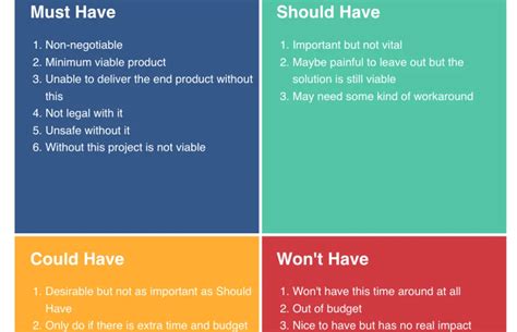 What Is The MoSCoW Prioritization Method Timeular