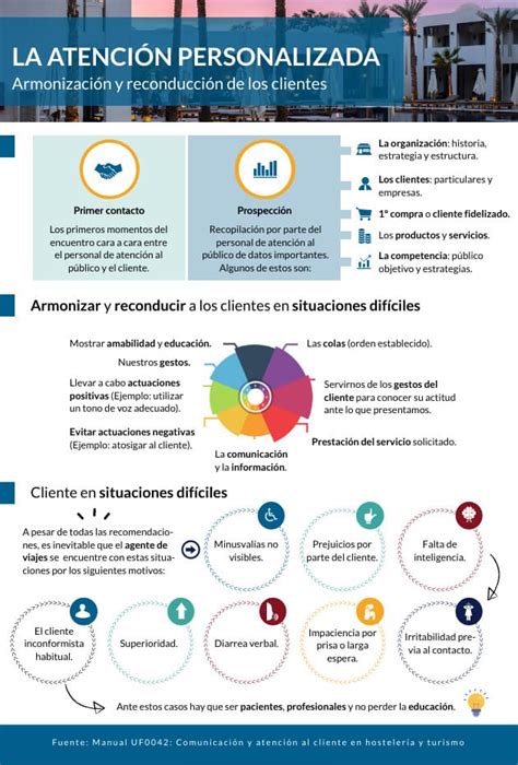 Qué es una infografía y para qué sirve Ejemplos y consejos