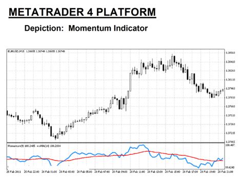 Momentum Strategy How To Use The Momentum Indicator In Forex Trading