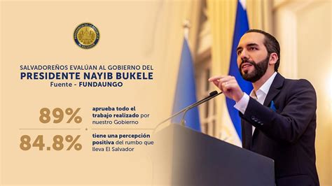 90 de población aprueba gestión Nayib Bukele Noticias de El Salvador