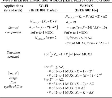 figure 1 from low complexity multi way and reconfigurable cyclic shift network of qc ldpc
