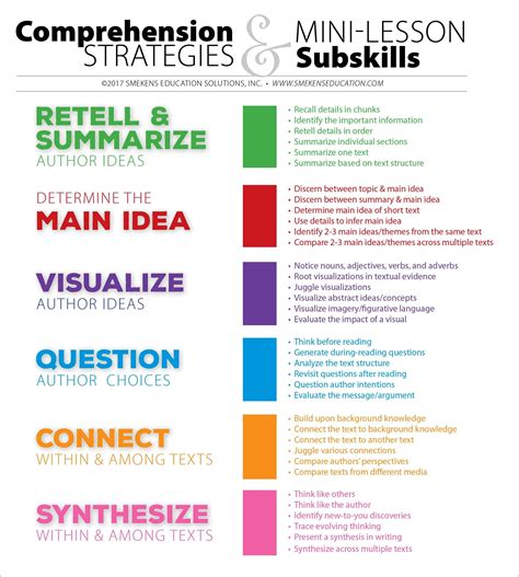 A Poster With Different Types Of Words And Numbers On The Front Page