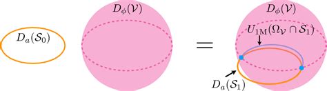 [pdf] non invertible symmetries in axion electrodynamics semantic scholar