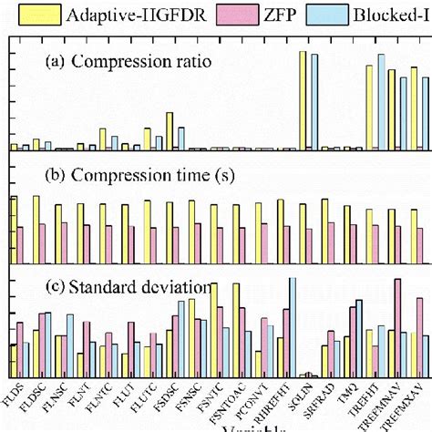 comparison of the compression results of three compression methods for download scientific