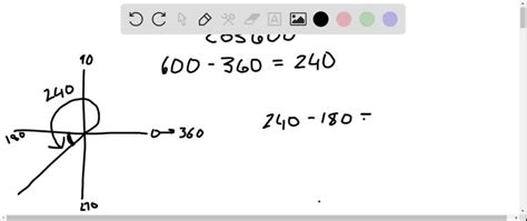 solved use reference angles to find the exact value cos 630 ∘