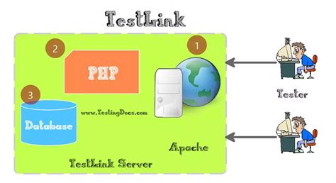 what is testlink tool [updated 2024 ]