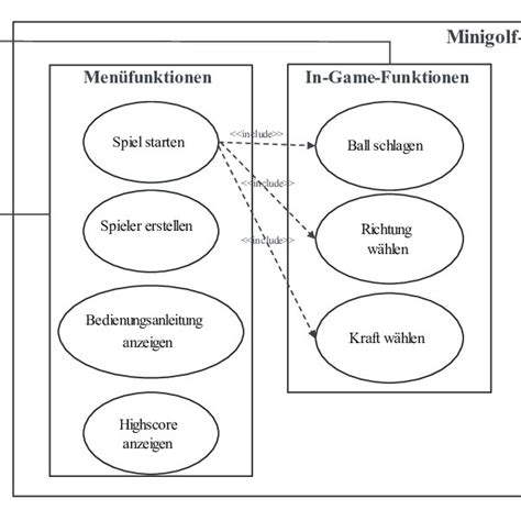 Abbildung Anwendungsfalldiagramm Use Case Diagramm Anschlie End