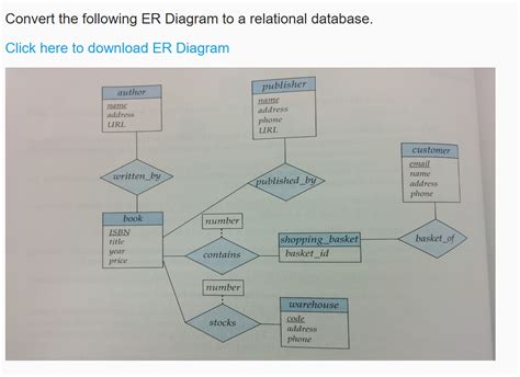 Er Diagram To Relational Model