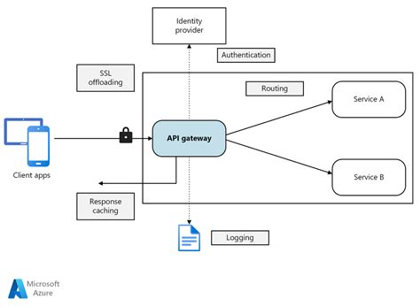 Javarevisited On Twitter Best Software Design Architecture Courses