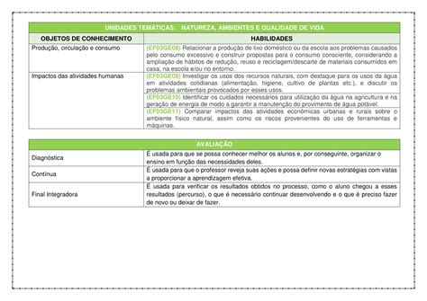 Bncc Habilidades 3 Ano Do Ensino Fundamental Image To U