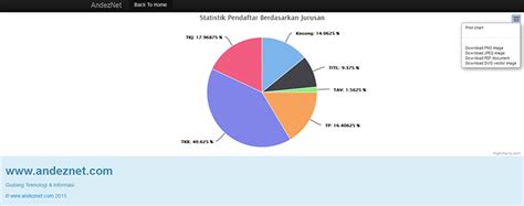 membuat chart pie dengan highcharts dan mysql di php